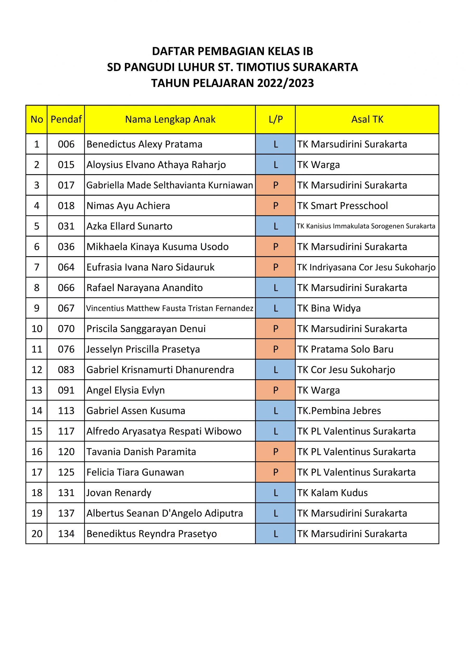 Pembagian Kelas Siswa Baru SD Pangudi Luhur Santo Timotius Surakarta ...